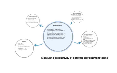 Measuring productivity of software development teams by Richard Yu on Prezi
