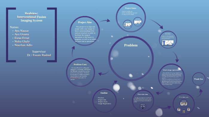Realview: by noha ghaly on Prezi