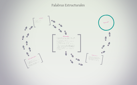 Palabras Estructurales by Olga Chamorro on Prezi