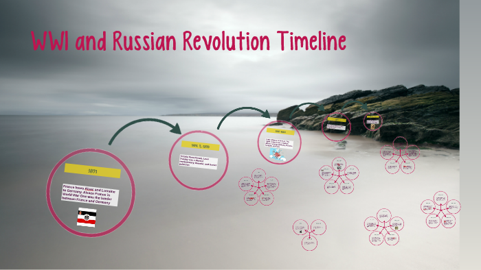 WW1 and Russian Revolution Timeline by Elijah Jones