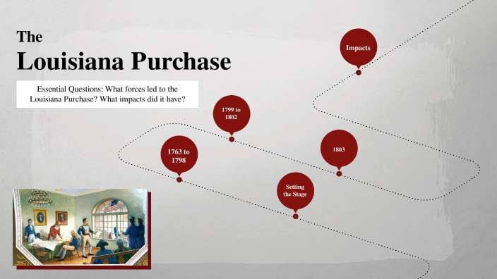 Louisiana Purchase Timeline by Hannah Early on Prezi