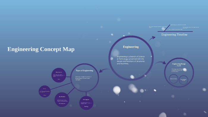 Engineering Concept Map by Joshua Hood on Prezi