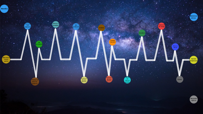 Linea del Corazón by cristian fabian niño peña on Prezi