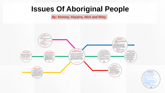 Issues Of Aboriginal People by Kemmy Oguntona on Prezi