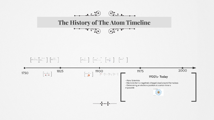 The History of The Atom Timeline by Drew Lagermier on Prezi