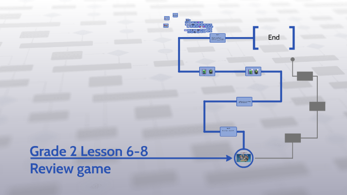 Grade 2 Lesson 6-8 Review game 12-5-2019 by Vincent Luong on Prezi