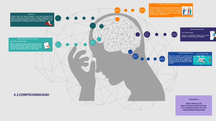 Comprensibilidad by jesus gomez on Prezi