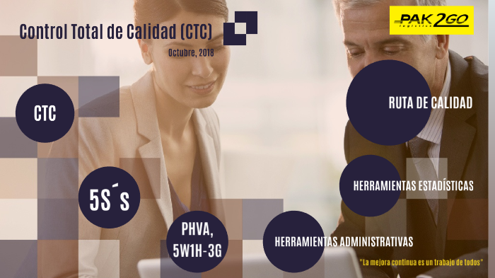 Control Total de Calidad (CTC) by Rosa María Soto Hernández on Prezi