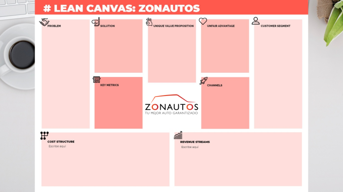 Lean Canvas by valentin spialtini on Prezi