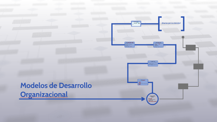 Modelos De Desarrollo Organizacional By Gabriela Portillo On Prezi