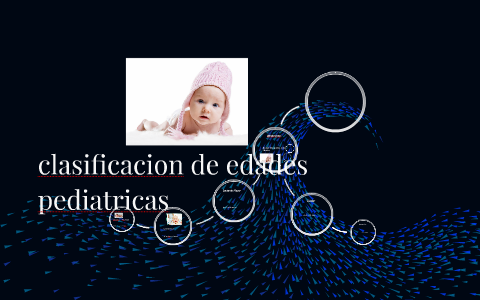 clasificacion de edades pediatricas by Floridalma Aguilar Velazquez on ...