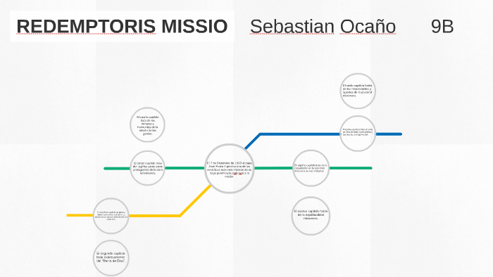 REDEMPTORIS MISSIO by Andres Felipe Hernández Guzmán on Prezi