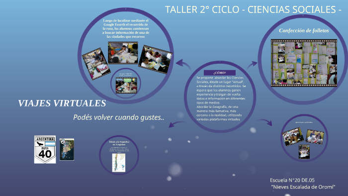 VIAJES VIRTUALES by on Prezi