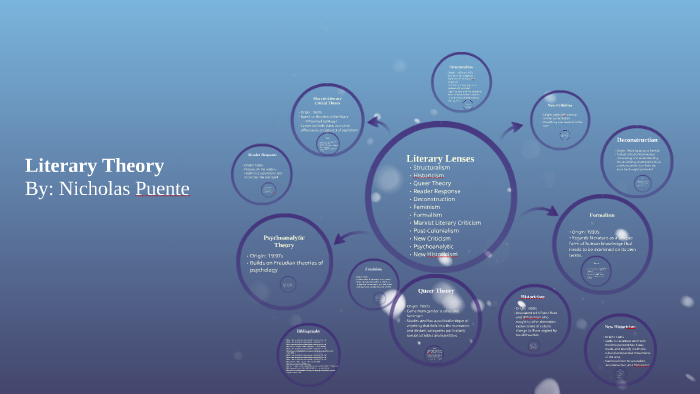 The Literary Lenses by on Prezi