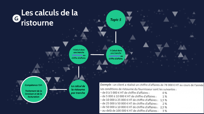 Les calculs de la ristourne by Philippe CORDEL on Prezi