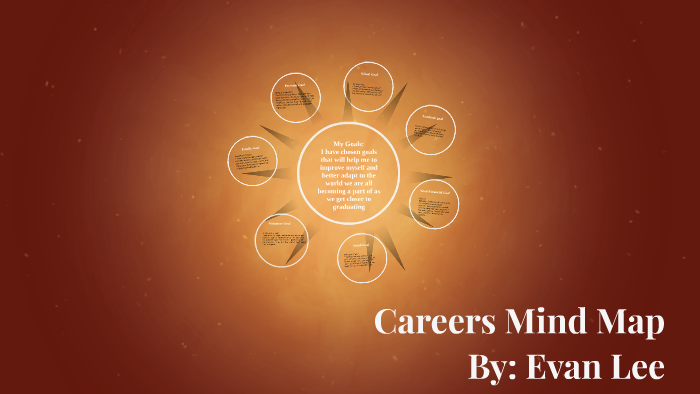 Careers Mind Map by Evan Lee on Prezi