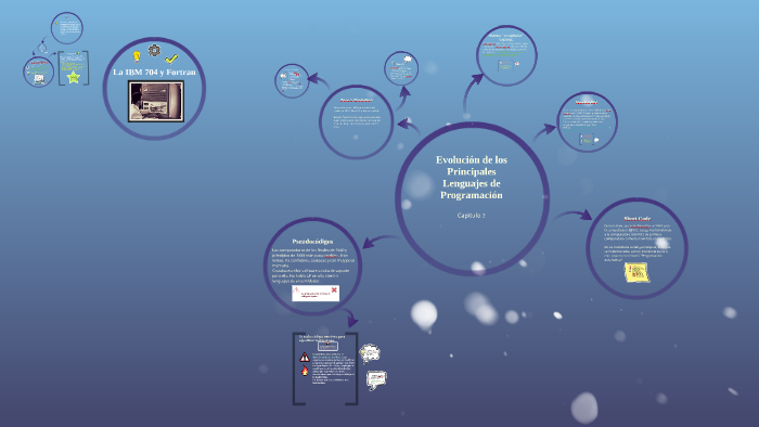 Evolución de los Principales Lenguajes de Programación by Marcos Rivas ...