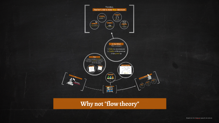 Why not "flow theory"! by judy Park on Prezi