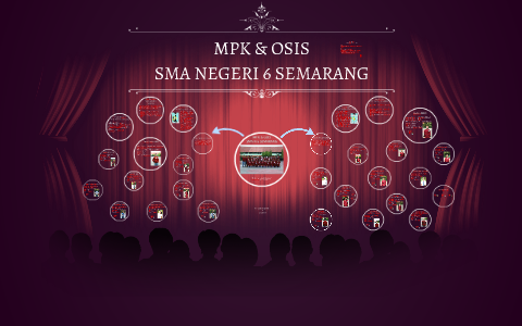 SMA N 6 SEMARANG by Yayi Nagari on Prezi