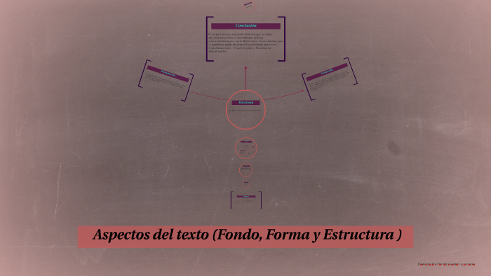 Aspectos del texto (Fondo, Forma y Estructura ) by majo caiza on Prezi