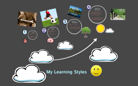 My Learning Styles by dylan mullan