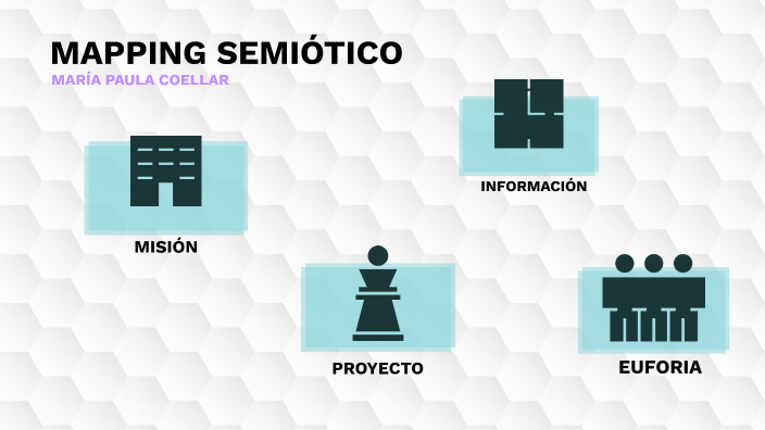 Mapping Semiótico de valores de consumo by MARIA PAULA COELLAR MERCHAN on Prezi