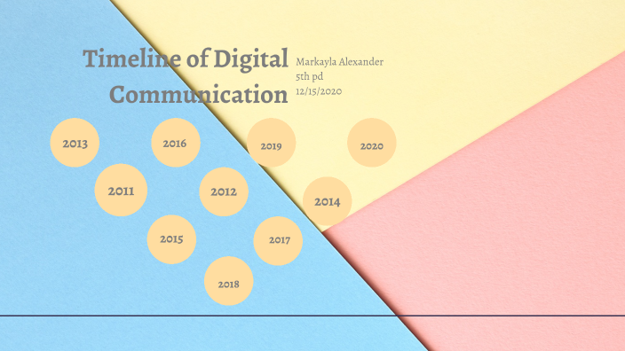 Digital Timeline Project by Markayla Alexander on Prezi