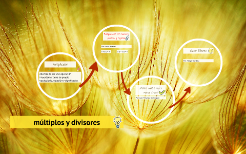 Multiplos y Divisores by mario jimenez castillo on Prezi