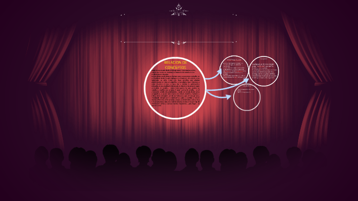 RELACION DE CONCEPTOS by yasna belen perez rios on Prezi