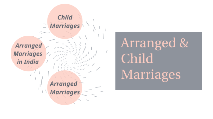 Arranged & Child Marriages by Grace White on Prezi