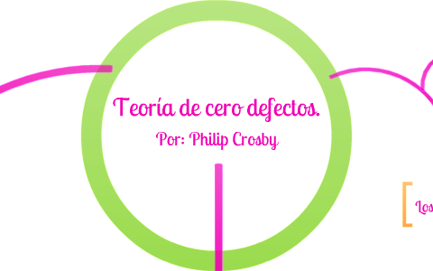 Teoría de cero defectos. by Lorien Sauret on Prezi