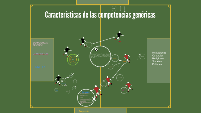 Caracteristicas de las competencias genericas by ALEXx Lopéz on Prezi