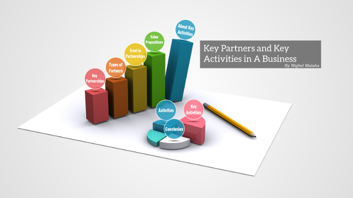 Key Partners and Key Activities by Nighel Malaha on Prezi