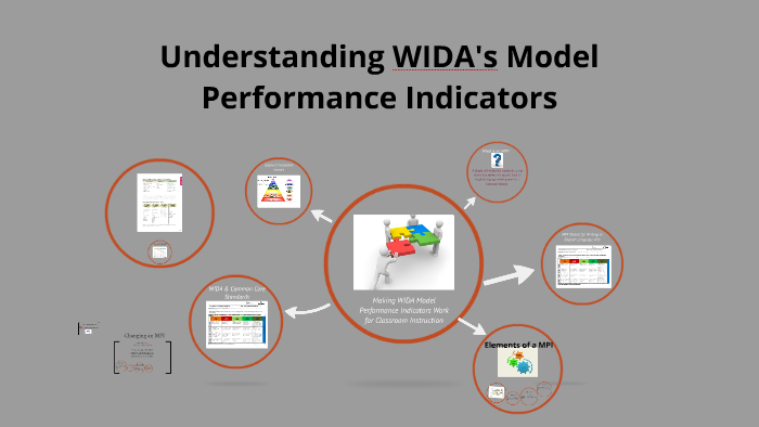 Making WIDA Model Performance Indicators Work for Classroom by Becky ...
