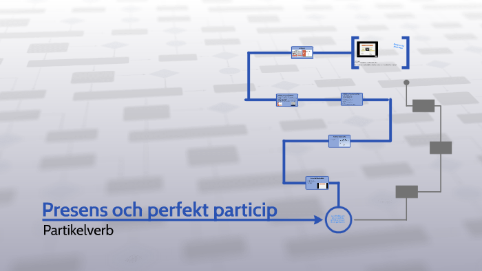 Presens och perfekt particip by Nada Blan on Prezi