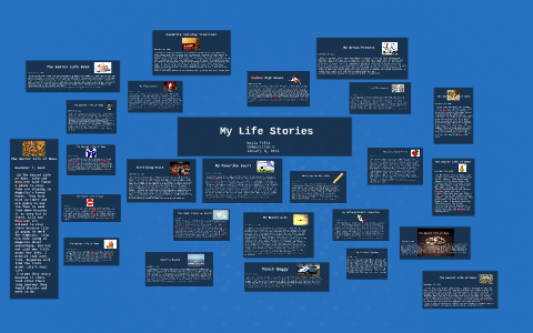 Journal Entries by Kayla Felix on Prezi