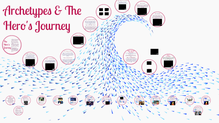 Archetypes & Heros Journey by Kate Brown on Prezi