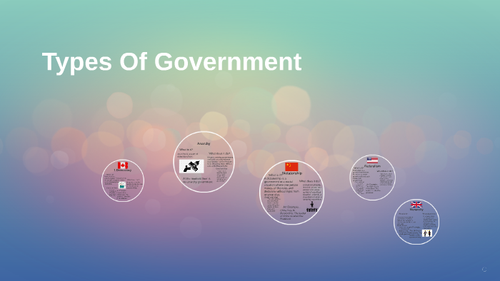Types Of Government by Hanna Skope on Prezi