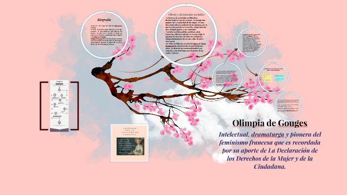 Olimpia de Gouges by Renata Hoischiter on Prezi