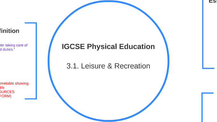 IGCSE Physical Education 3.1. Leisure & Recreation by Rob Myatt on Prezi