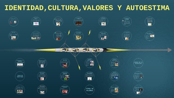 Identidad, cultura, valores y autoestima by Albert Flores Mendoza on Prezi