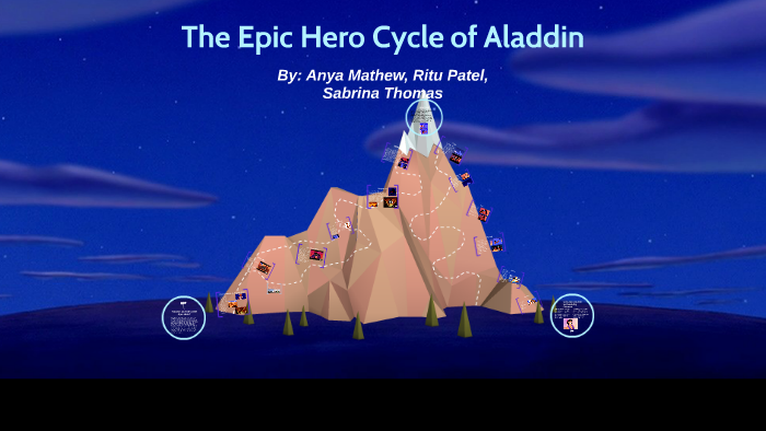 The Epic Hero Cycle of Aladdin by Anya Mathew on Prezi