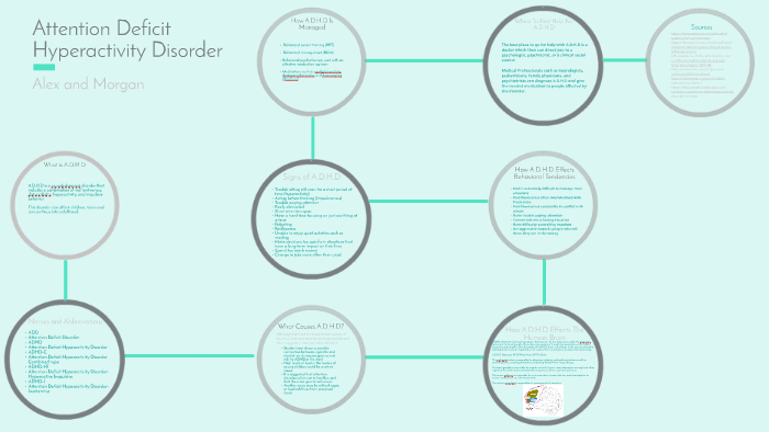 Attention Deficit/ Hyperactivity Disorder by Alex Burkley on Prezi