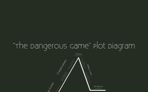 "The Most Dangerous Game" Plot Diagram by Samuel Olatunji by Samuel ...