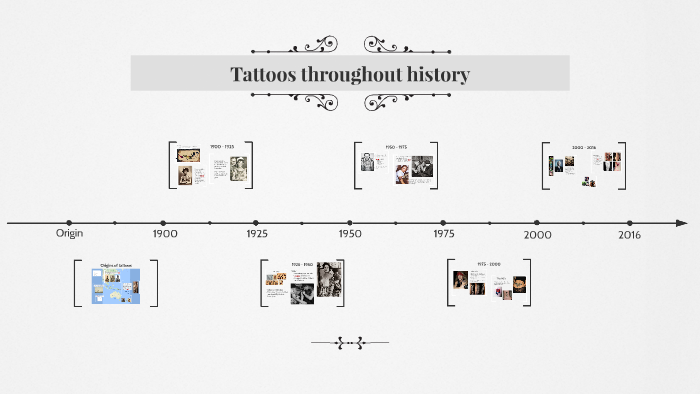 Tattoos throughout history by Lelo La on Prezi