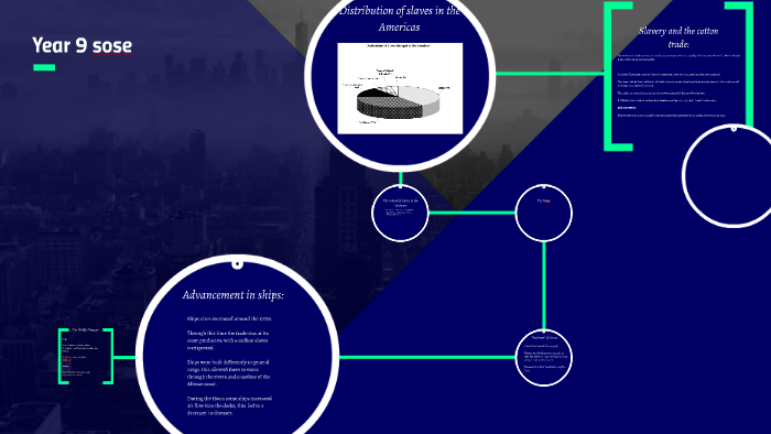 Year 9 sose by Jacob Melville-Smith on Prezi