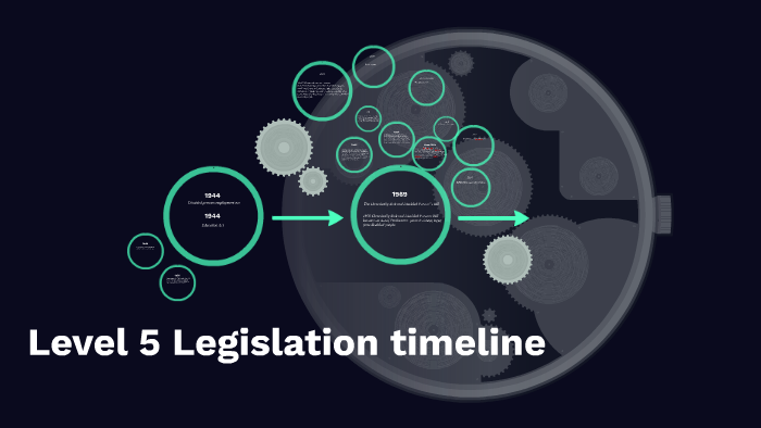 Level 5 Legislation timeline by Steve Smith on Prezi