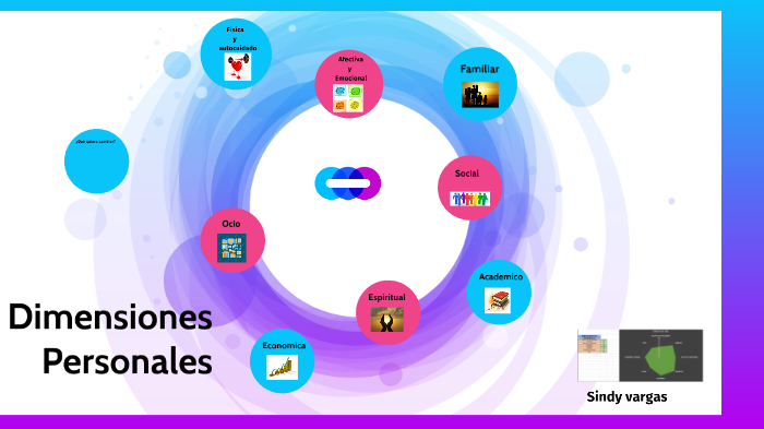Dimensiones personales by Sindy Vargas on Prezi