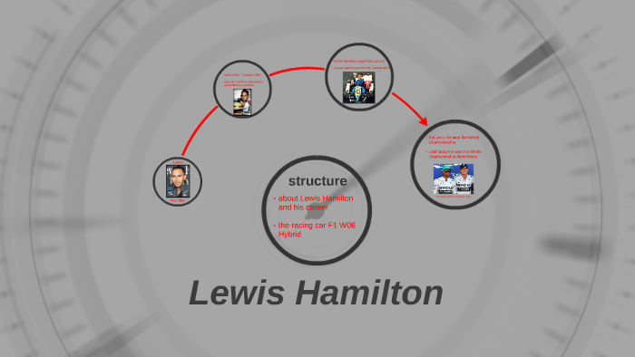 Lewis Hamilton by Dominik Spengler on Prezi