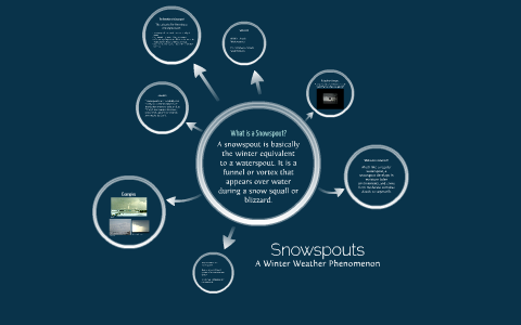 Snowspouts by Kat Powell on Prezi
